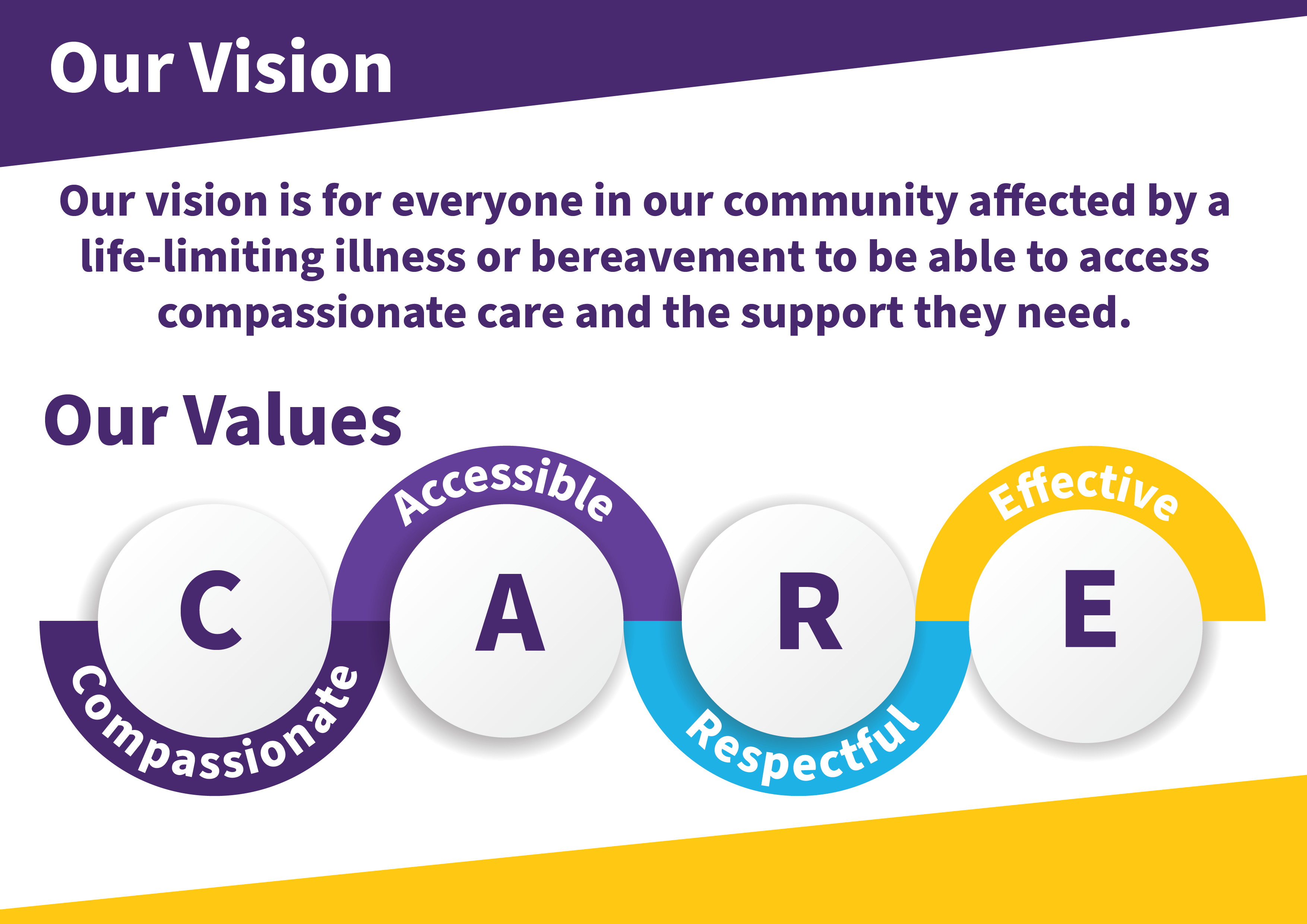 Mission, Vision & Values | The Shakespeare Hospice